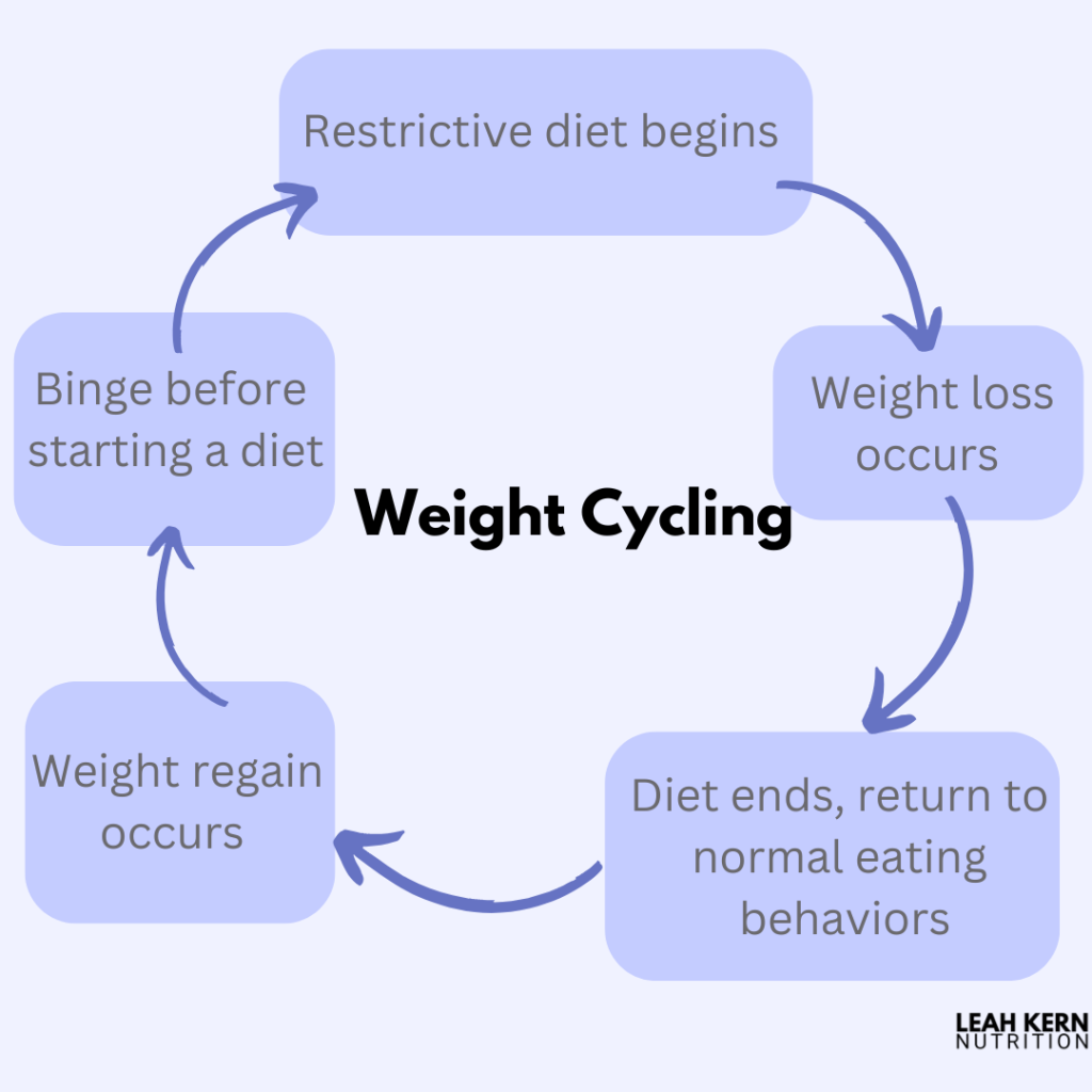 What Is Weight Cycling? Health Risks of Yo-Yo Dieting and How to Stop